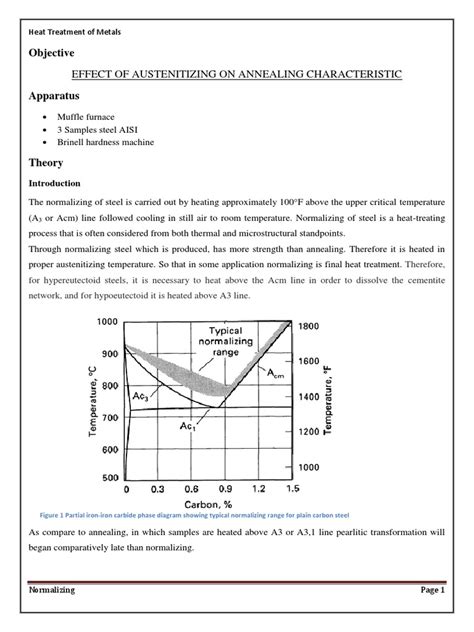 Normalizing Pdf Annealing Metallurgy Heat Treating