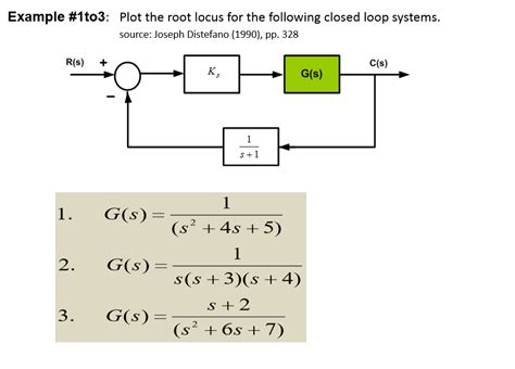 Solved Example To Plot The Root Locus For The Following Chegg