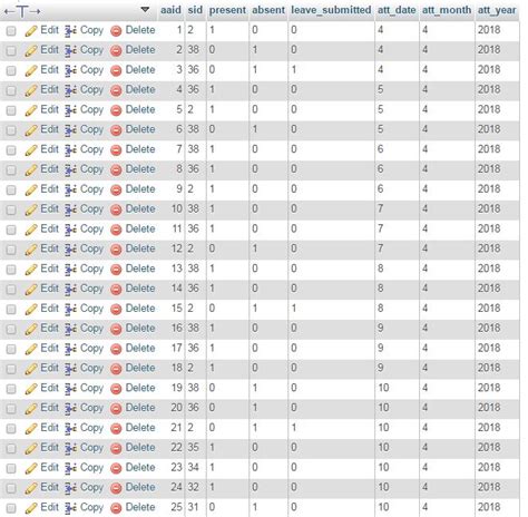 Mysql Sql Query Returning All Rows Values However Using Conditions Stack Overflow