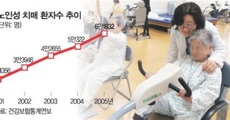 경찰관이 알려주는 치매노인 실종 예방법