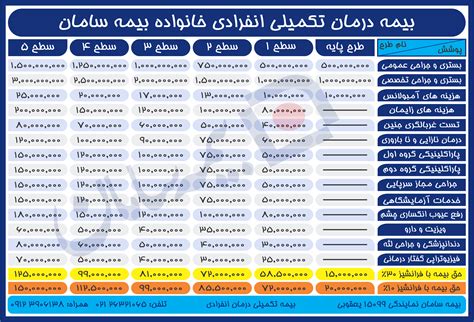 بیمه تکمیلی بیمه سامان