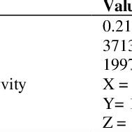 Physical Properties Of The Weld Specimen Download Scientific Diagram