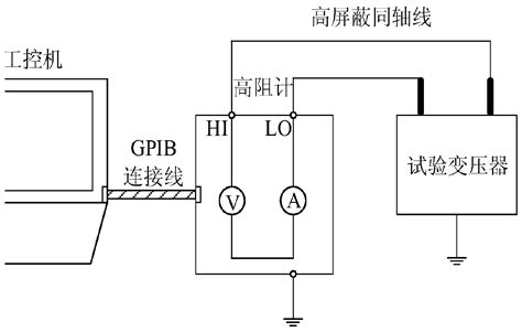Transformer Oil Paper Insulation Aging Prediction Method Based On Chicken Swarm Optimization Bp