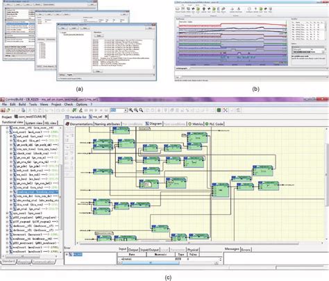 The Tcms Software Development Platform A The Communication Interface