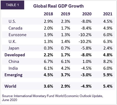 Economic And Capital Markets Outlook Q4 2020 Letko Brosseau