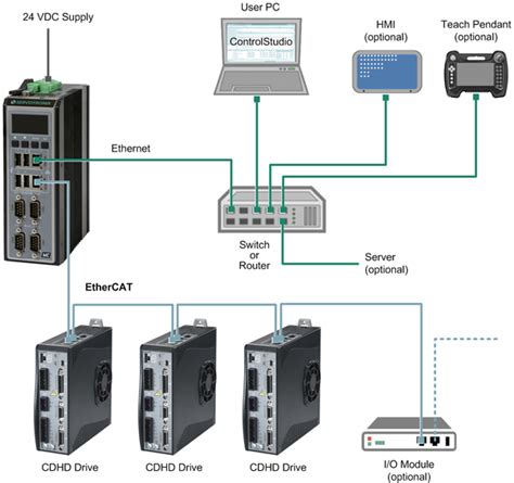 Wiring Softmc Wiki