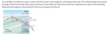 Solved A Ray Of Light Is Incident On A Glass Water Interface