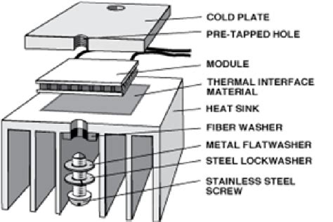 3 Thermoelectric Generator Download Scientific Diagram