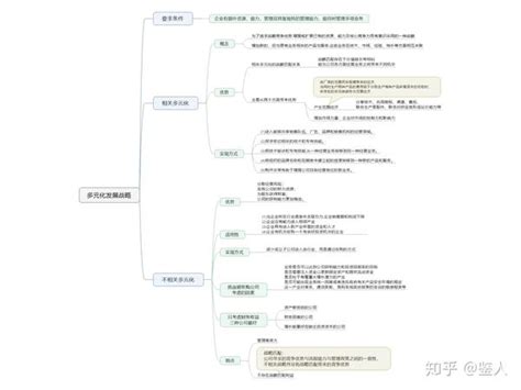 企业战略5企业内、外部发展战略 知乎