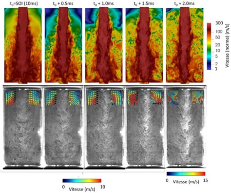 Cut Of The Les Velocity Field Logarithmic Scale During Filling From Download Scientific