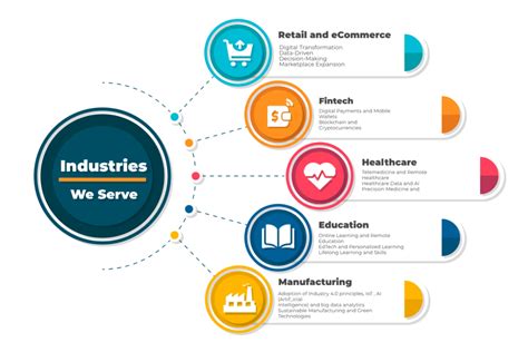 Microsoft Azure Cloud Services Symphony Solutions