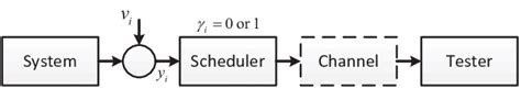 Distributed Detection Framework Download Scientific Diagram