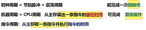 计组 指令周期 机器周期 cpu周期 时钟周期 节拍t 的含义及其之间的关系 xuchaoxin1375的博客 csdn博客 机器周期的定义