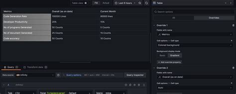 How To Create A Dashboard With Panel Tiles With Data Source Csv