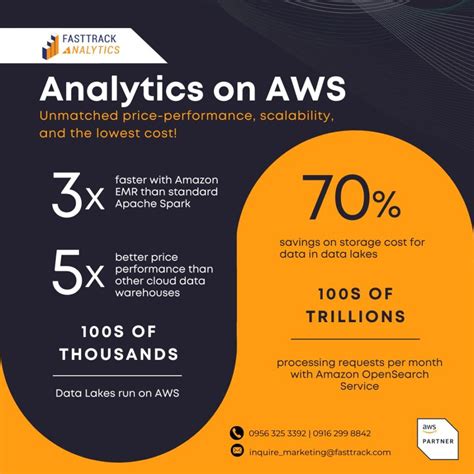 Unlock The Power Of Data With Aws Fasttrack Data Solutions