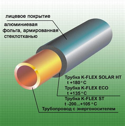 Термостойкая теплоизоляция на основе каучука – Заказать от ...