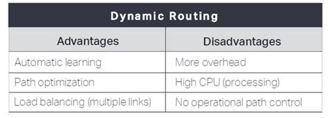 The Aerodynamics Of Routing Ciena