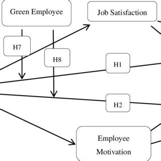 Conceptual Framework 3 Methodology Download Scientific Diagram