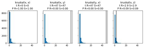 Permutation Tests Resample Documentation
