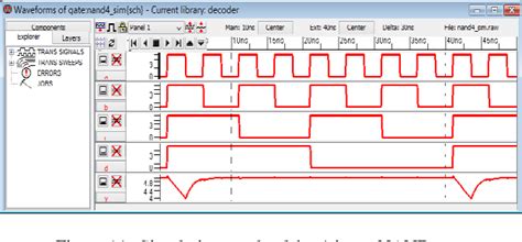 figure 4 from ic layout design of decoder using electric vlsi design