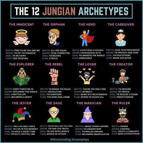 Understanding Personality The 12 Jungian Archetypes Artofit