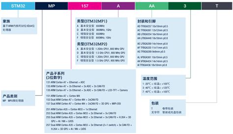 Stm Xju Hurricane Docs