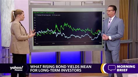 Rising Bond Yields Provide Some Signals For Long Term Investors