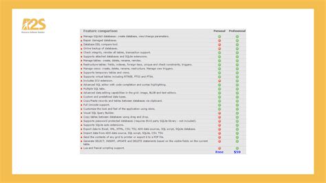 Cài đặt Cơ Sở Dữ Liệu Với Sqlite R2s Academy