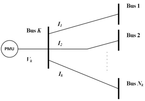 Phasor Measurements Provided By Pmu To Find The Optimum Location Of The