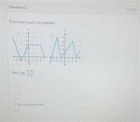 Solved Functions H And F Are Graphed Find Limx→−1fxhx