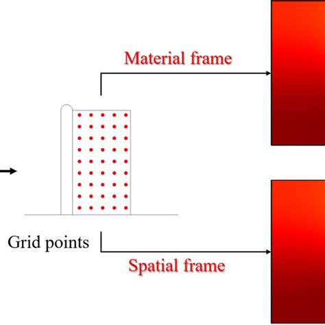 tobs optimization grid computed in the material frame with mapping to
