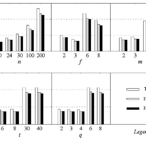 Interaction Between Algorithms And Problem Variables Download