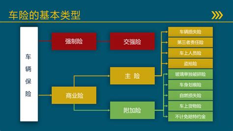 汽车保险基础知识培训ppt模板 优品ppt