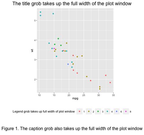 R Widths Not Adhered To When Using Grid Layout Stack Overflow