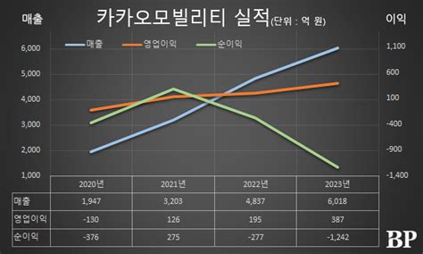 Who Is 류긍선 카카오모빌리티 대표이사