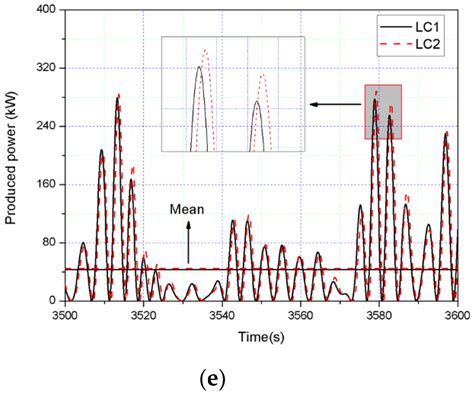 Hydrodynamic Response Of A Combined Wind Wave Marine Energy Structure