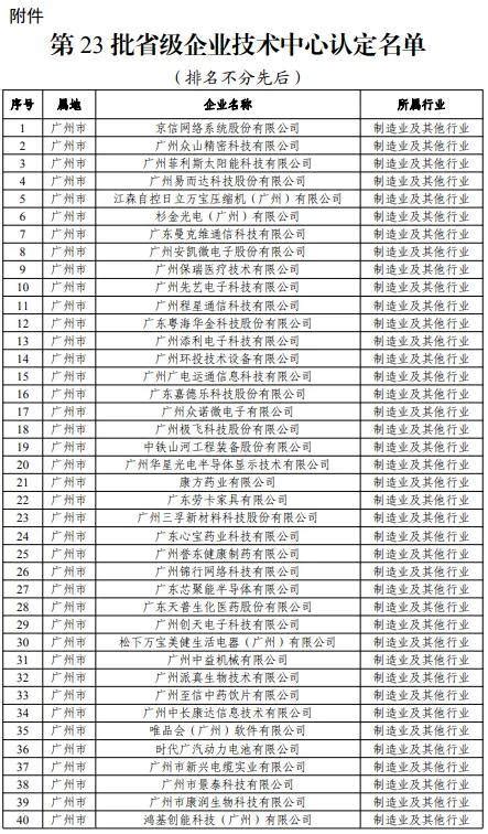 广东省第23批省级企业技术中心认定名单113家信息化工业通知