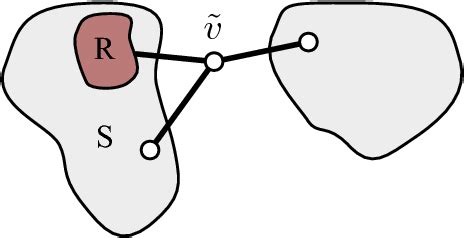 Figure 2 2 From Node Weighted Prize Collecting Steiner Tree And