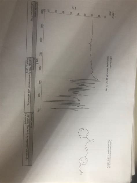 Solved Analyze And Attach An Original IR Spectrum Of Your Chegg