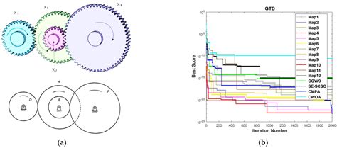 Chaotic Sand Cat Swarm Optimization