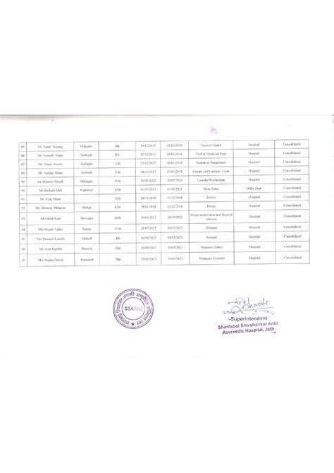 Hospital Staff At Shantabai Shivshankar Arali Ayurvedic Hospital
