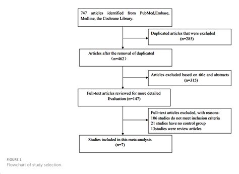 Figure 1 From The Positive Relationship Between Androgen Receptor