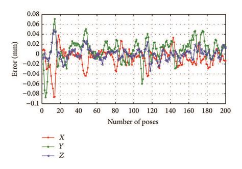 prediction error of the bpnn model for the aacmm download scientific