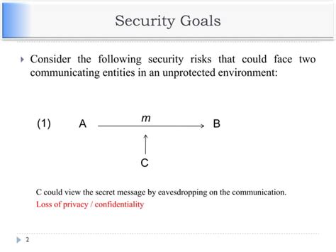 Encryption And Decryption Pdf Information And Network Security Computing