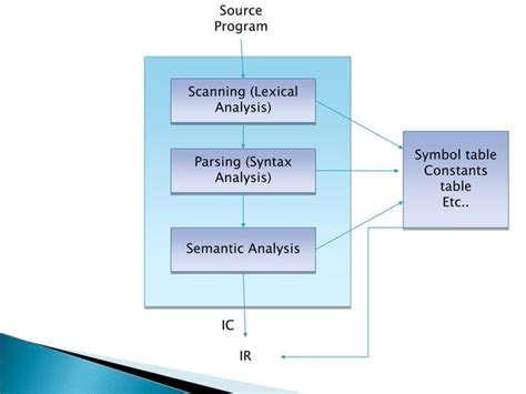 Chap Dhamdhere System Programming Ppt