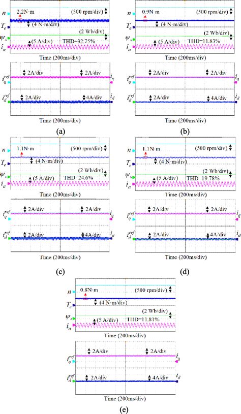 Figure 9 From Enhanced Model Predictive Control For Pmsm Based On