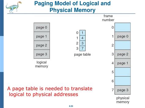 ppt chapter 7 main memory powerpoint presentation free download