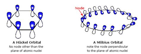 Organic Chemistry Difference Between Continuously Overlapping P
