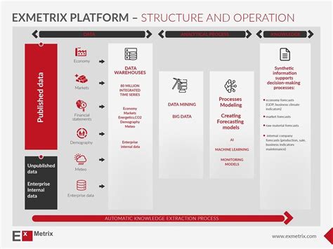Building And Optimizing Models For Data Science Beginners Imagine You