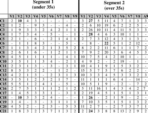 Consequence Value Matrix Per Segment Download Table